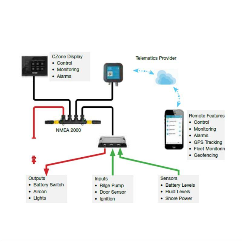 CZone Sentinel Boat Monitor